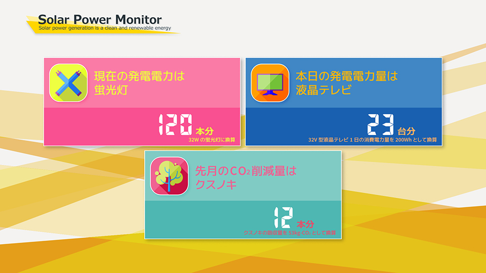 Solar Link ZERO T3 Measurement, display and control of photovoltaic generation｜Laplace System